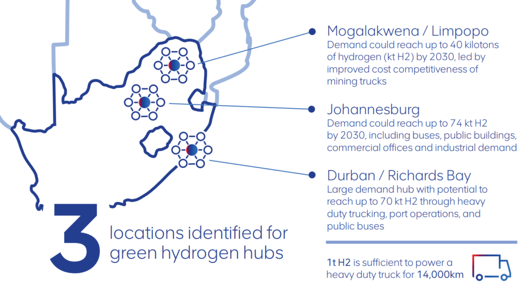 Driving the Hydrogen Economy in South Africa - Hydrogen x REVOLVE